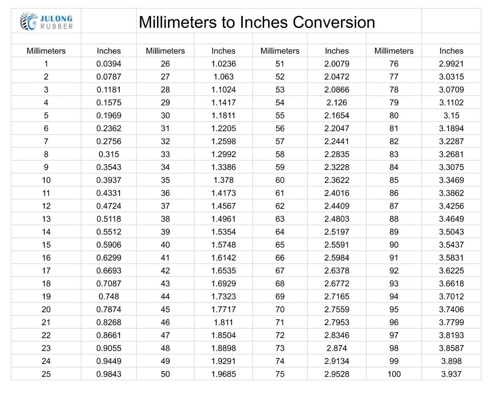 Convert Mm To Inches Essential Guide For Rubber Sealing